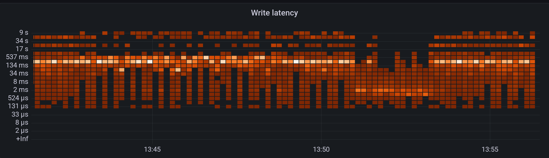 precalculated heatmap buckets are ordered alphabetically · Issue #60545 · grafana/grafana · GitHub