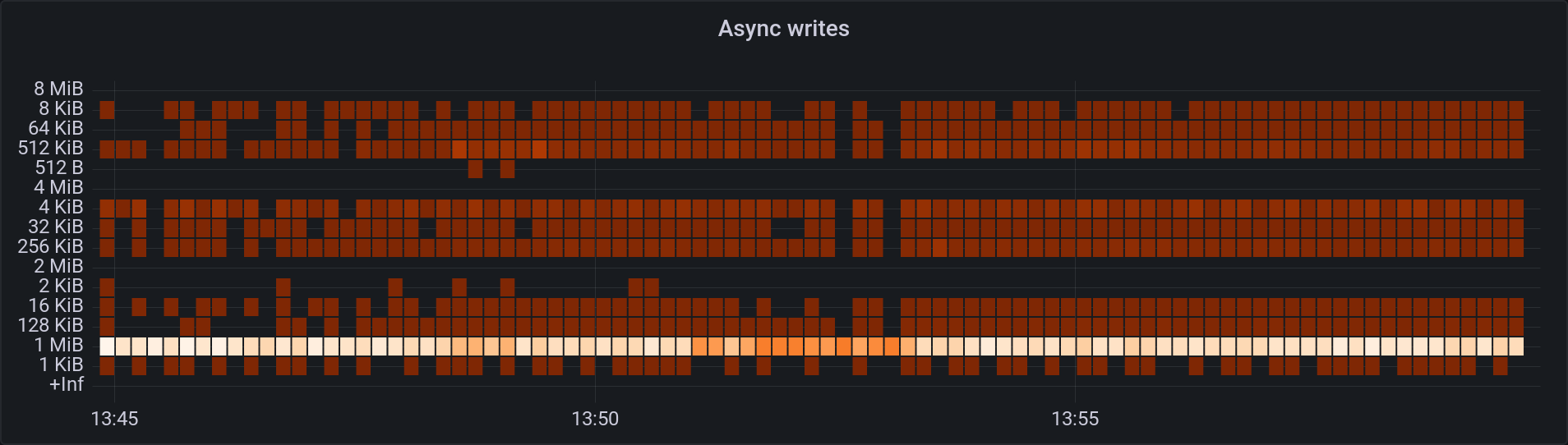 precalculated heatmap buckets are ordered alphabetically · Issue #60545 ...
