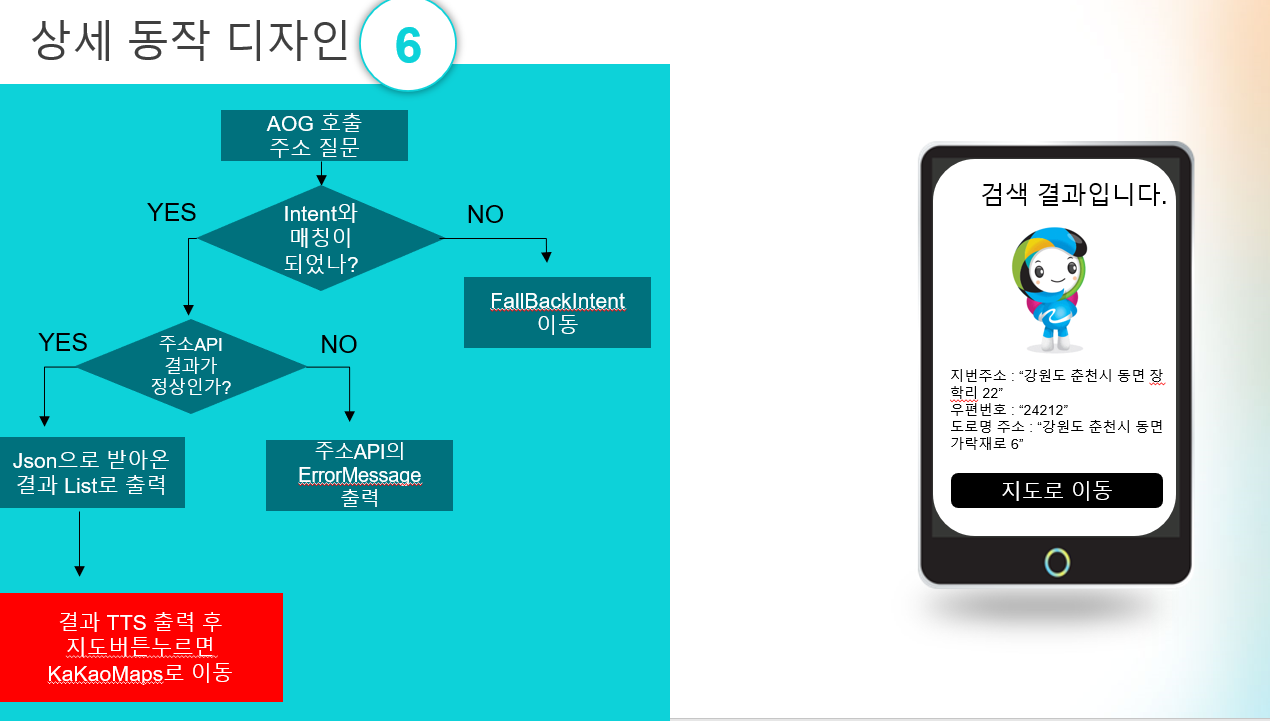 GitHub - OhWonjae/DocumentChatBot_ActionOnGoogle