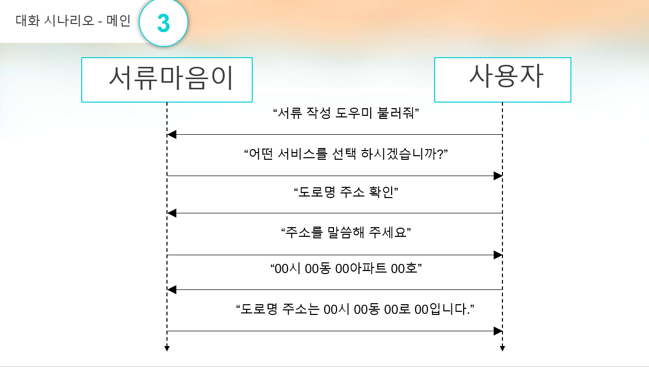 GitHub - OhWonjae/DocumentChatBot_ActionOnGoogle