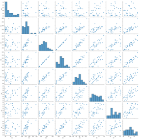 GitHub - alexlee2000/LASSO_and_Ridge_Regression: LASSO, Ridge ...