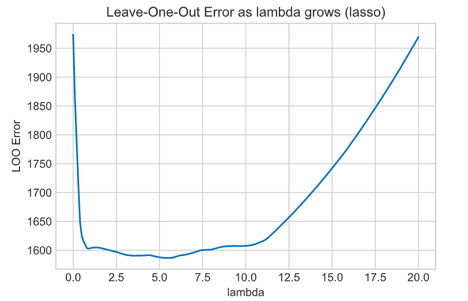 GitHub - alexlee2000/LASSO_and_Ridge_Regression: LASSO, Ridge ...
