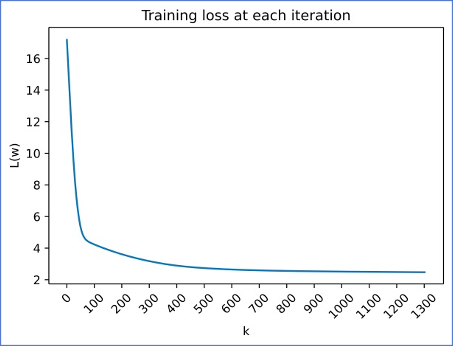 GitHub - alexlee2000/Gradient_Based_Optimization: Exploring gradient ...