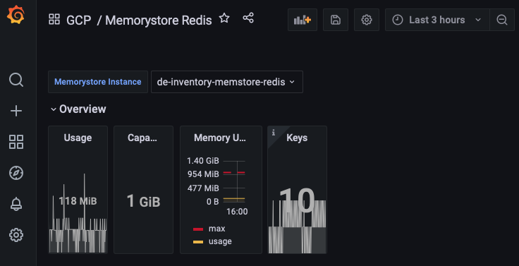 Cloudmonitoring Duplicate Time Series When Querying Redis Using Mql · Issue 39162 · Grafana