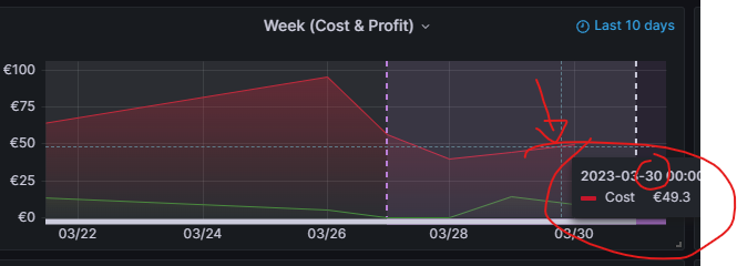 Rendering values problem on timeseries panel · Issue #65680 · grafana/grafana · GitHub