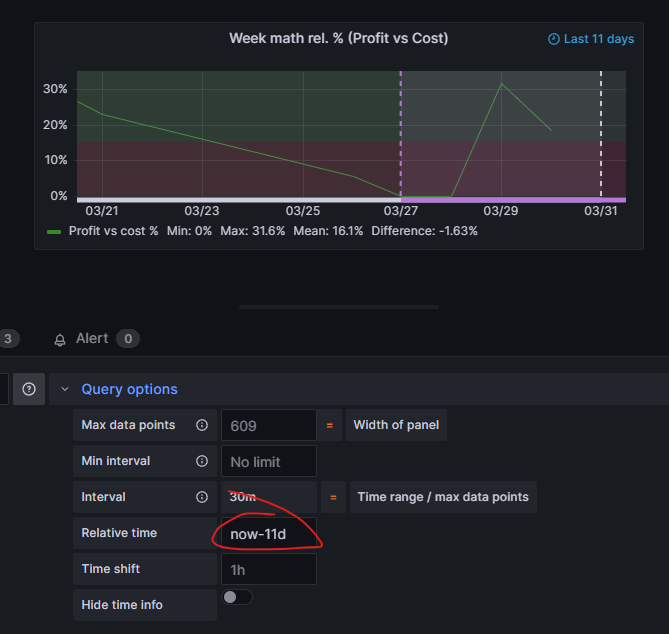 Rendering values problem on timeseries panel · Issue #65680 · grafana/grafana · GitHub