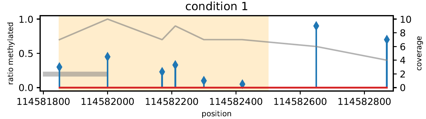 Stem plot creates diagonal connections · Issue #19537 · matplotlib ...