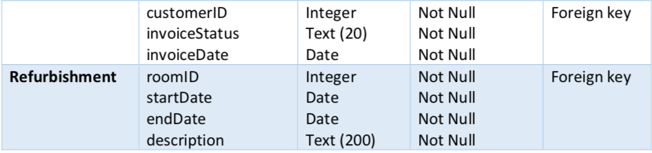 GitHub - sergiu-ivanov/university-coursework-hotel-booking-database ...