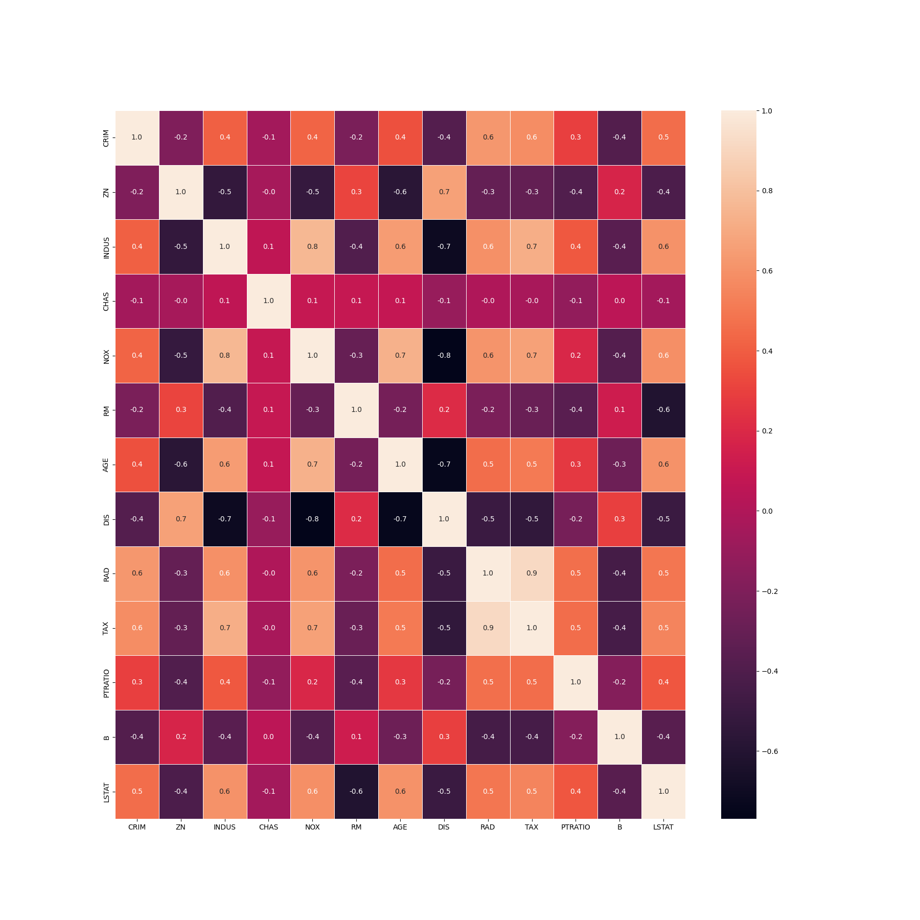 GitHub - Seazer53/House-Price-Regression