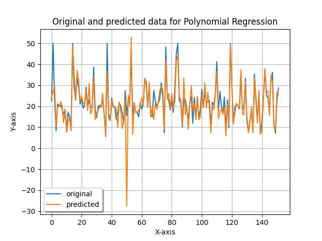 GitHub - Seazer53/House-Price-Regression