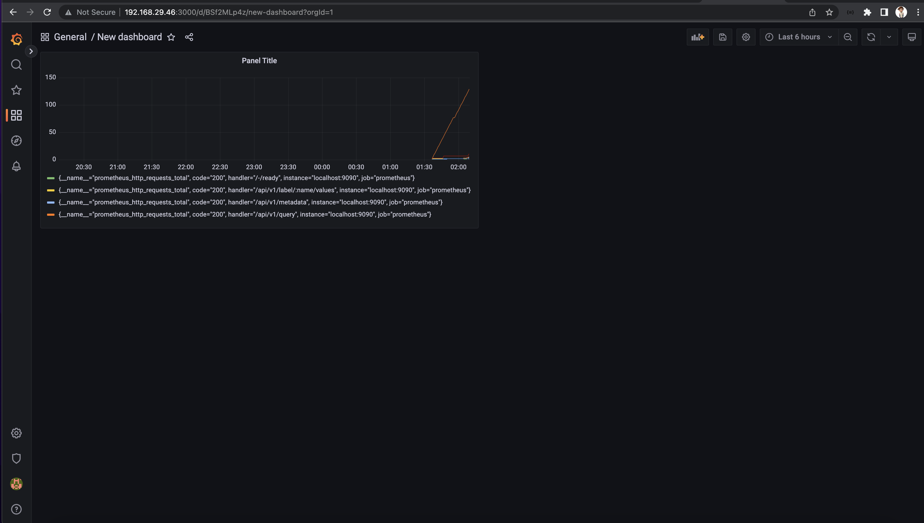 Github Saiashish9 Spring Boot Monitoring Microservice With Prometheus Micrometer And Grafana