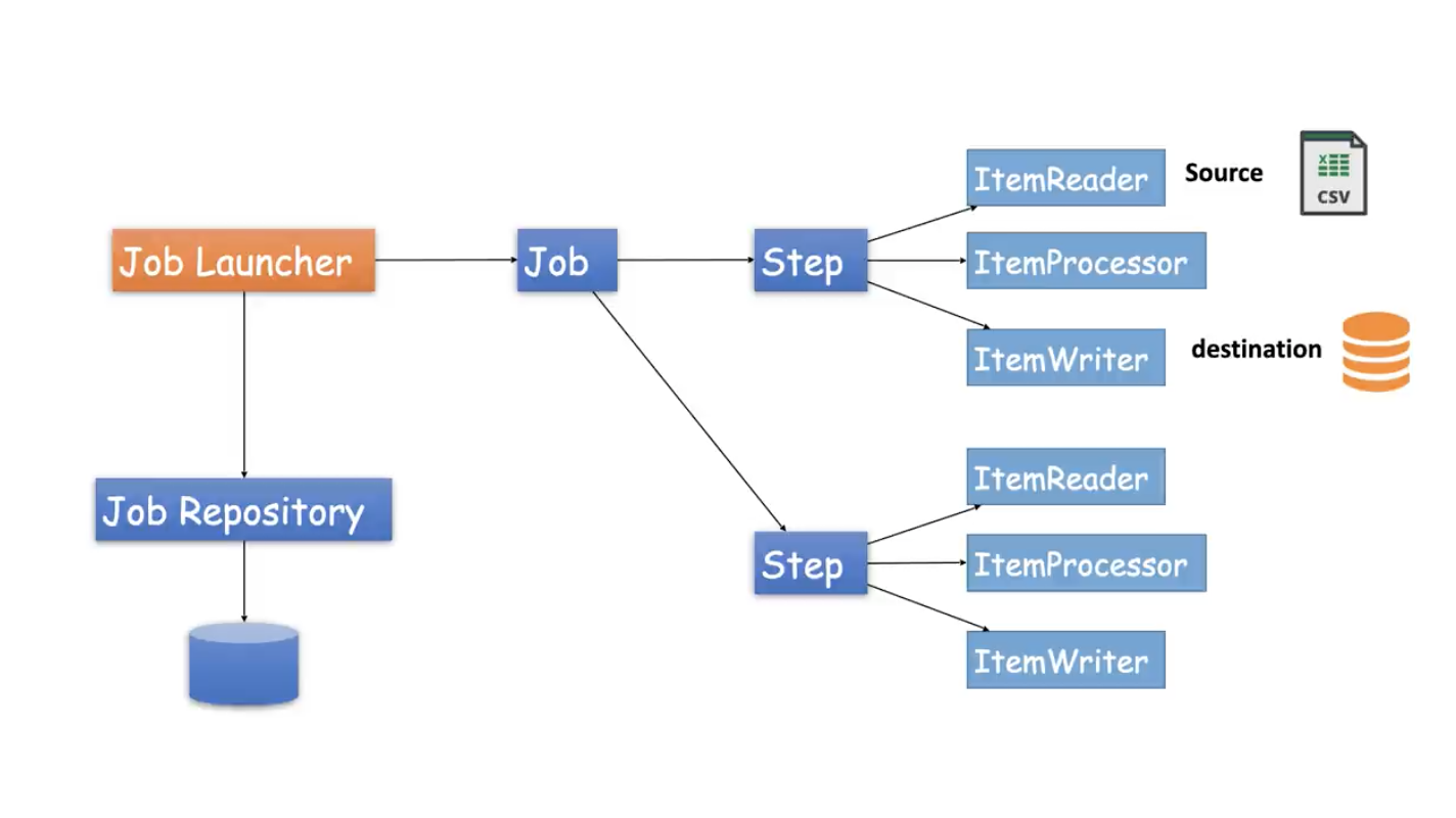GitHub - SaiAshish9/Batch-Transactions