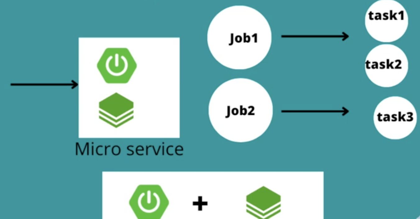 GitHub - SaiAshish9/Quartz-Batch