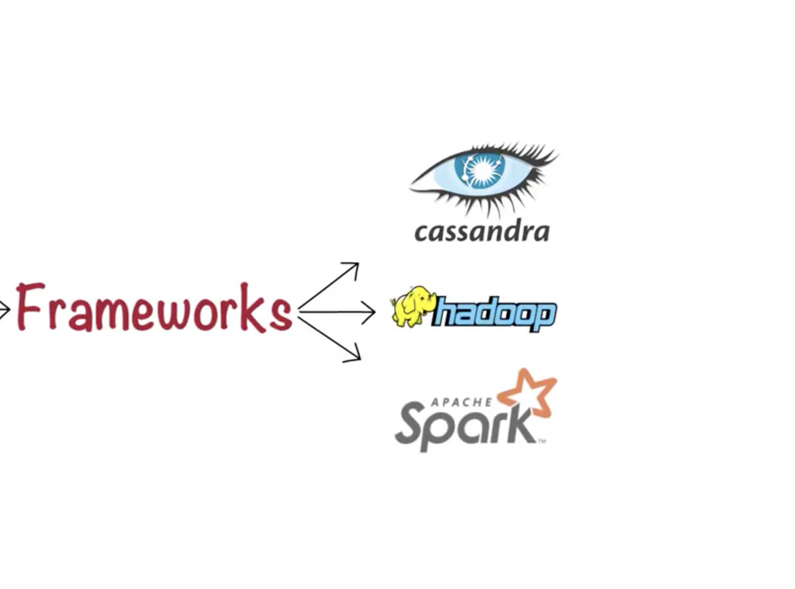 GitHub - SaiAshish9/BigData