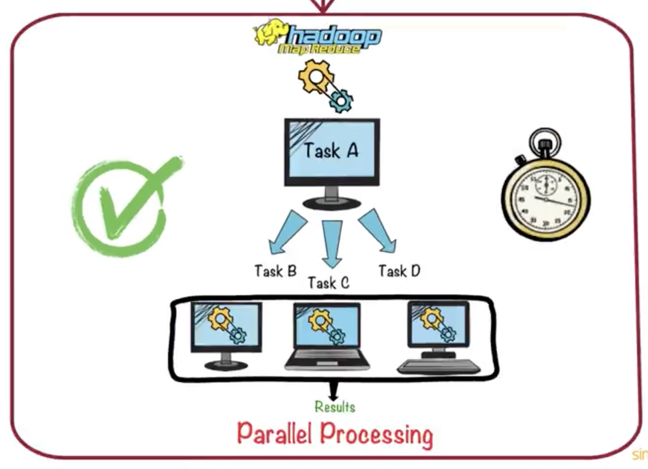GitHub - SaiAshish9/BigData
