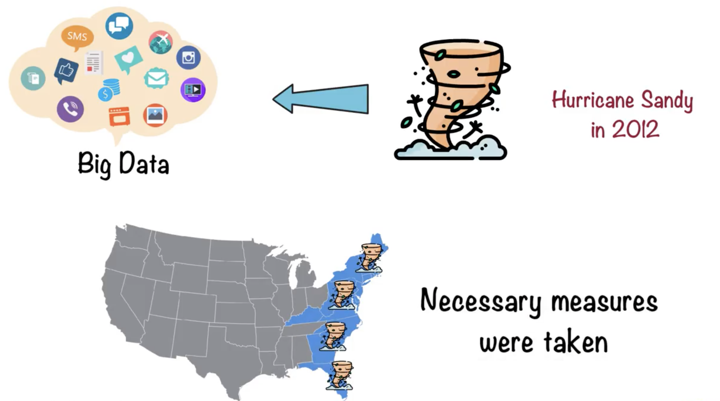 GitHub - SaiAshish9/BigData