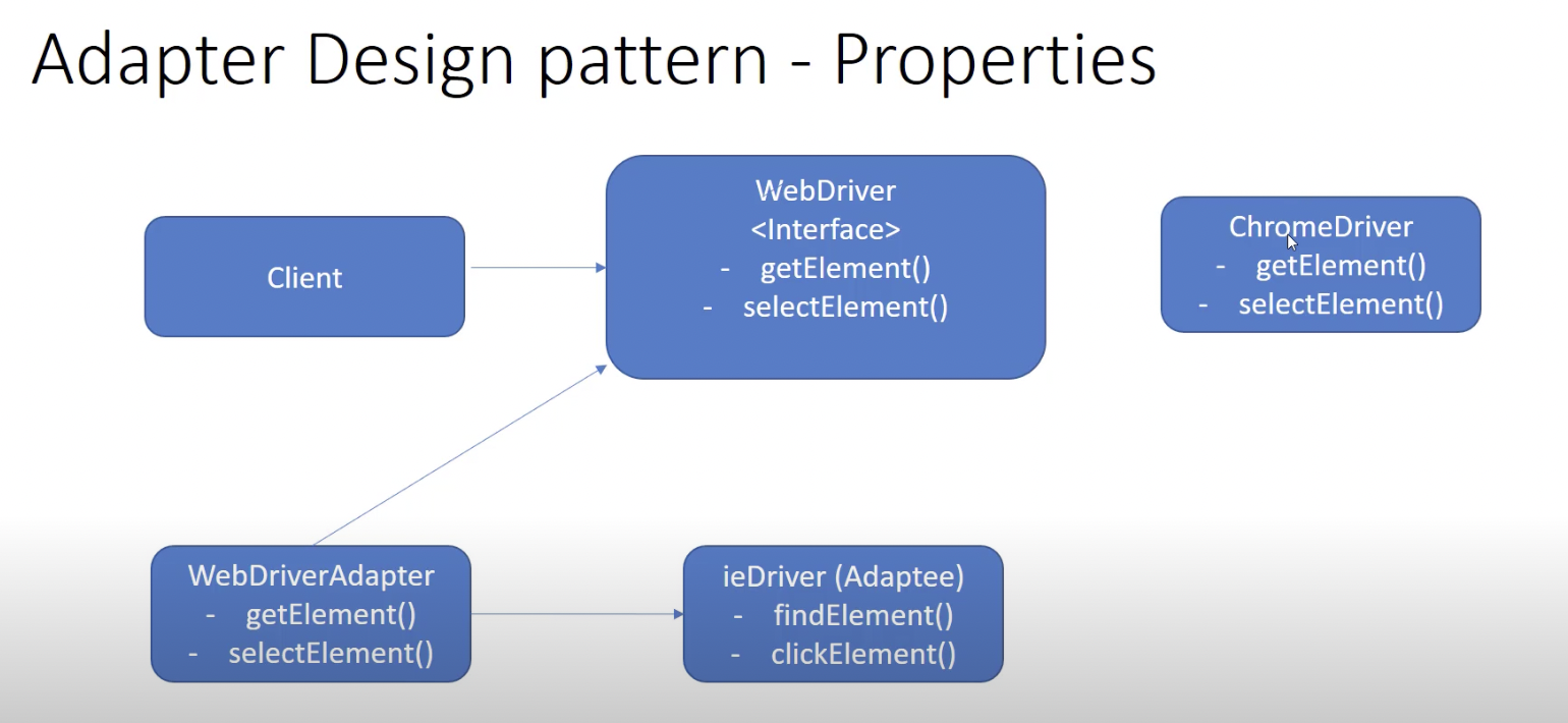 GitHub - SaiAshish9/Design-Patterns