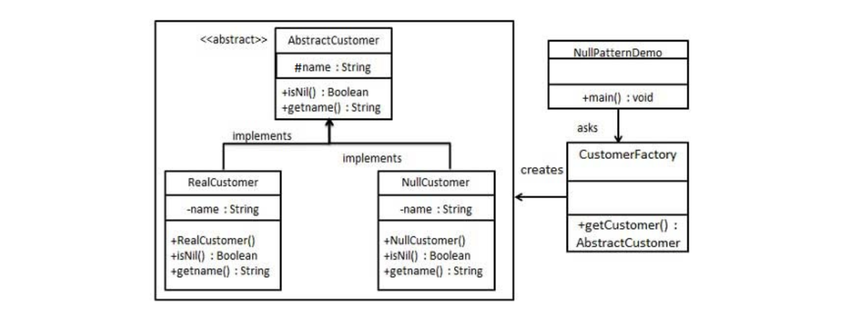 GitHub - SaiAshish9/Design-Patterns
