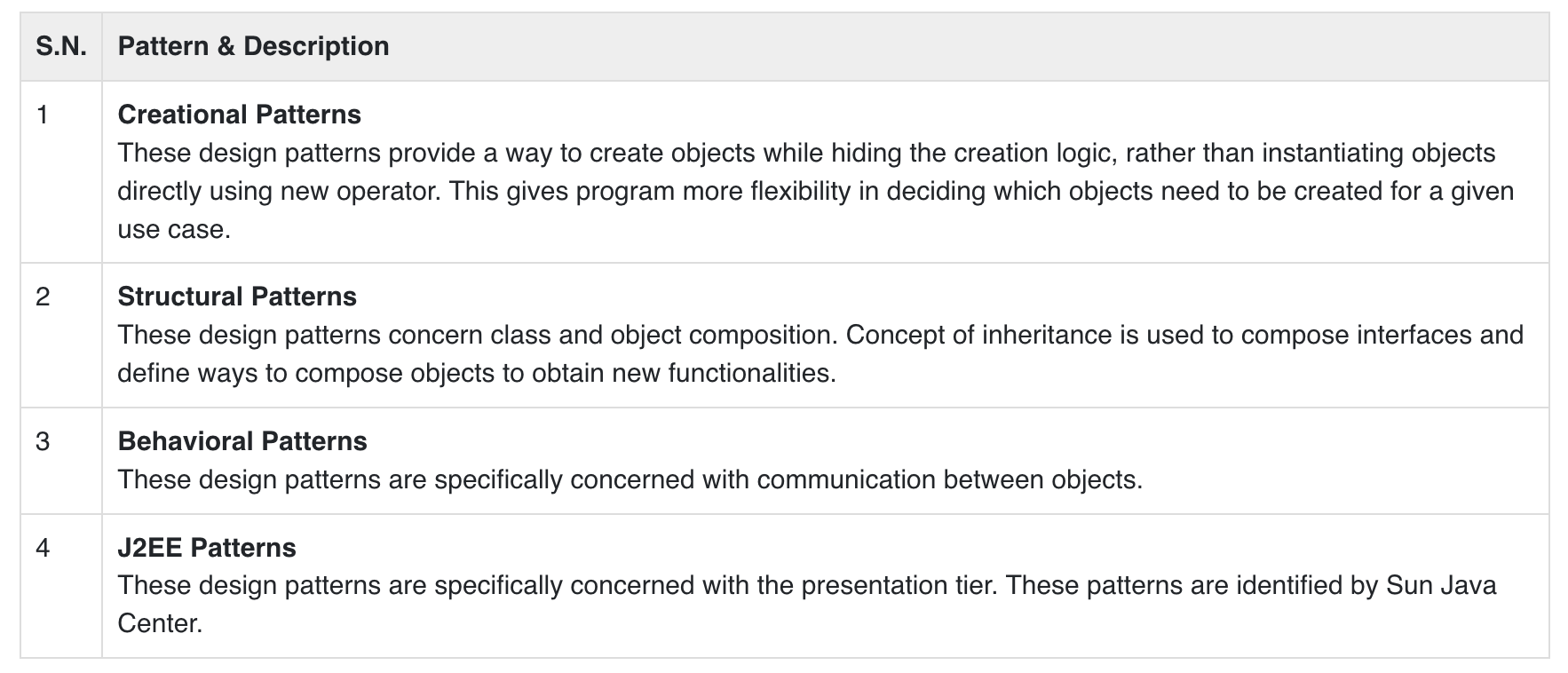 GitHub - SaiAshish9/Design-Patterns