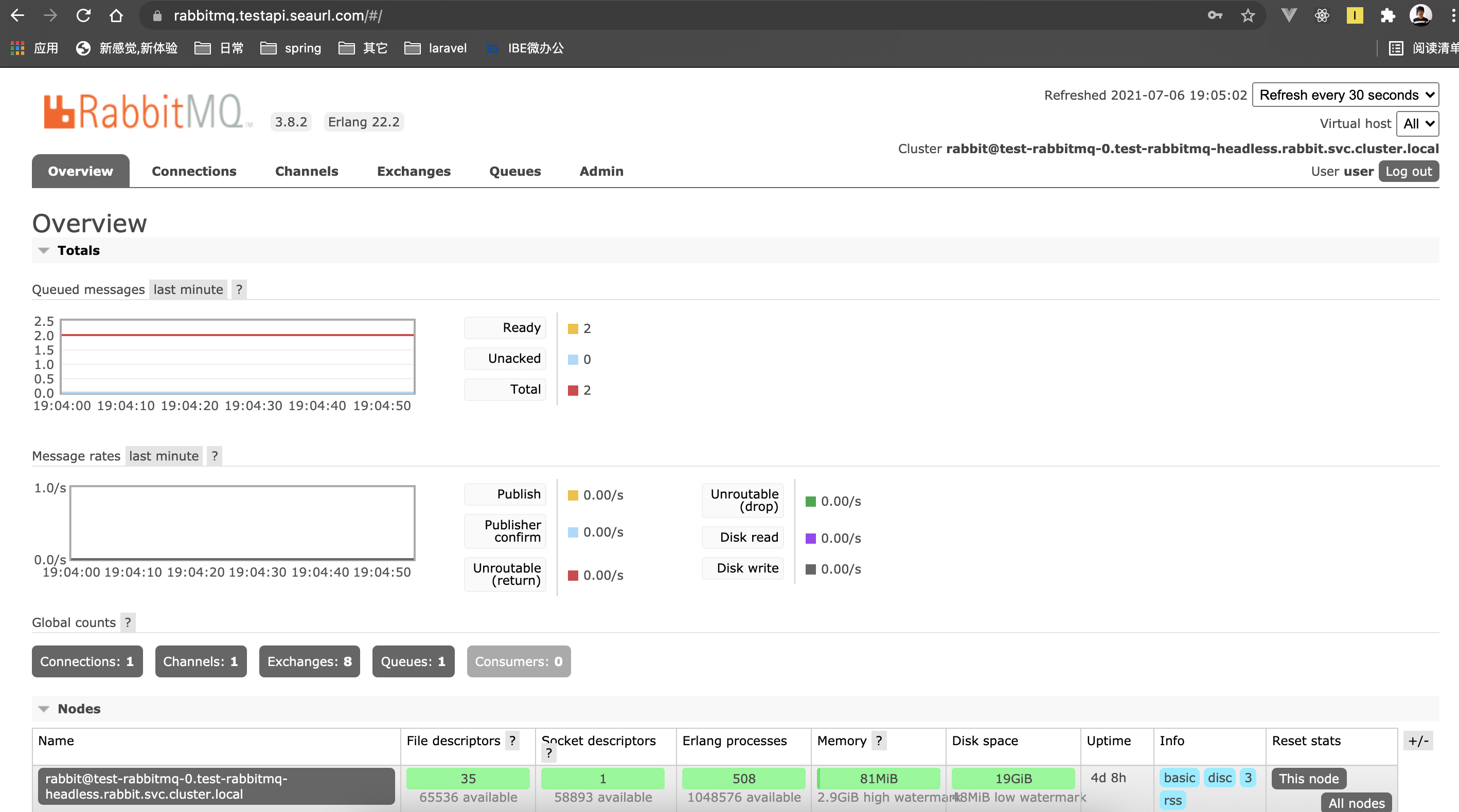 springboot connect rabbitmq 5672 error · Issue #6862 · bitnami/charts · GitHub