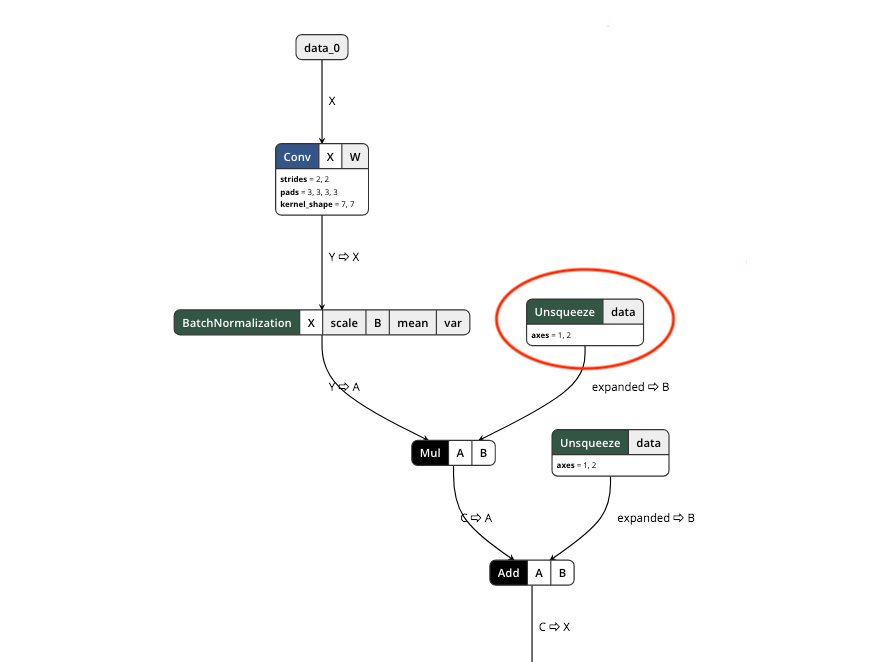 Unsqueeze In Recent Inceptionv2 · Issue 79 · Onnxmodels · Github