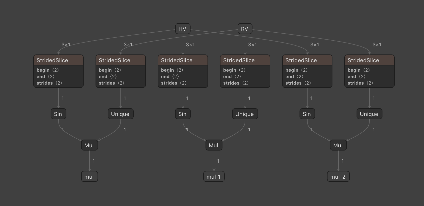 TensorFlow Lite: builtin_options support · Issue #256 · lutzroeder/netron · GitHub