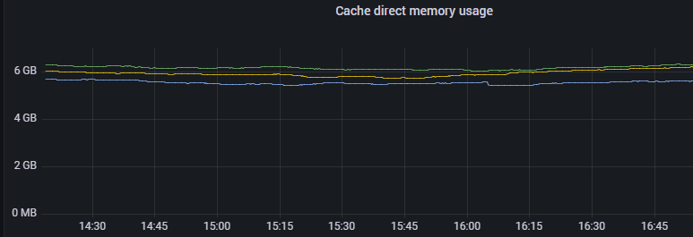 Netty OutOfDirectMemoryError: failed to allocate direct memory · Issue #2061 · reactor/reactor ...
