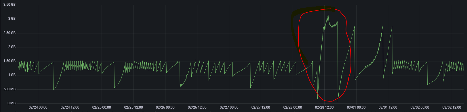 Netty OutOfDirectMemoryError: failed to allocate direct memory · Issue #2061 · reactor/reactor ...