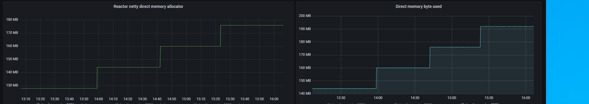 Netty OutOfDirectMemoryError: failed to allocate direct memory · Issue #2061 · reactor/reactor ...