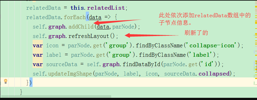 关于treeGraph的addChild方法bug · Issue #811 · antvis/G6 · GitHub