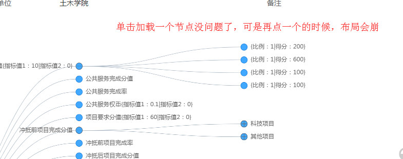 关于treeGraph的addChild方法bug · Issue #811 · antvis/G6 · GitHub