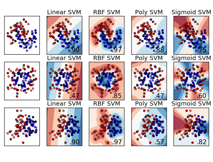 Support Vector Machine Introduction To Machine Learning Using Python