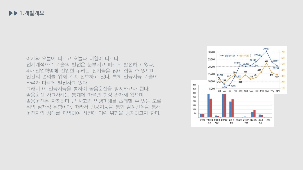GitHub - dkpark10/Project-to-Prevent-Drowsy-Driving: 졸음운전 방지 프로젝트