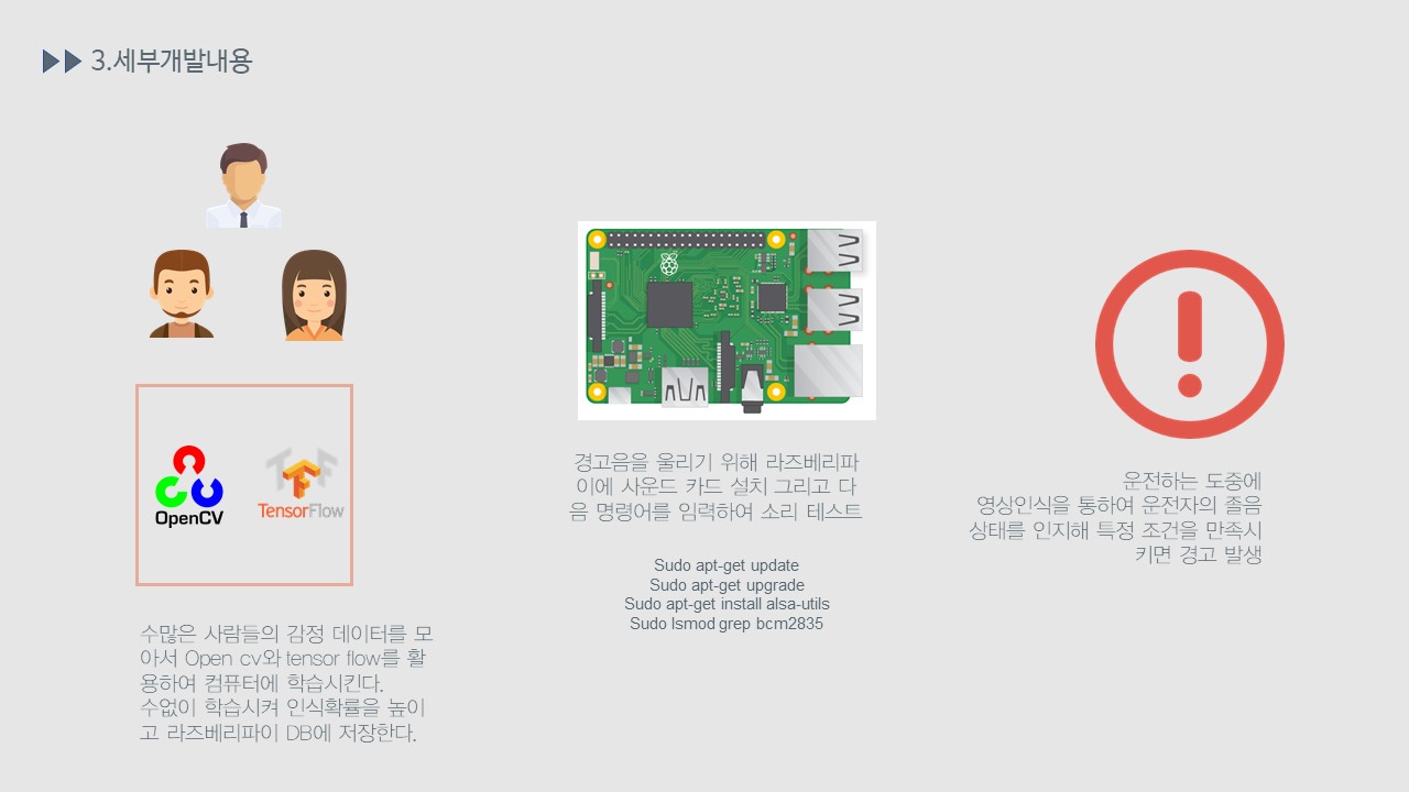 GitHub - dkpark10/Project-to-Prevent-Drowsy-Driving: 졸음운전 방지 프로젝트