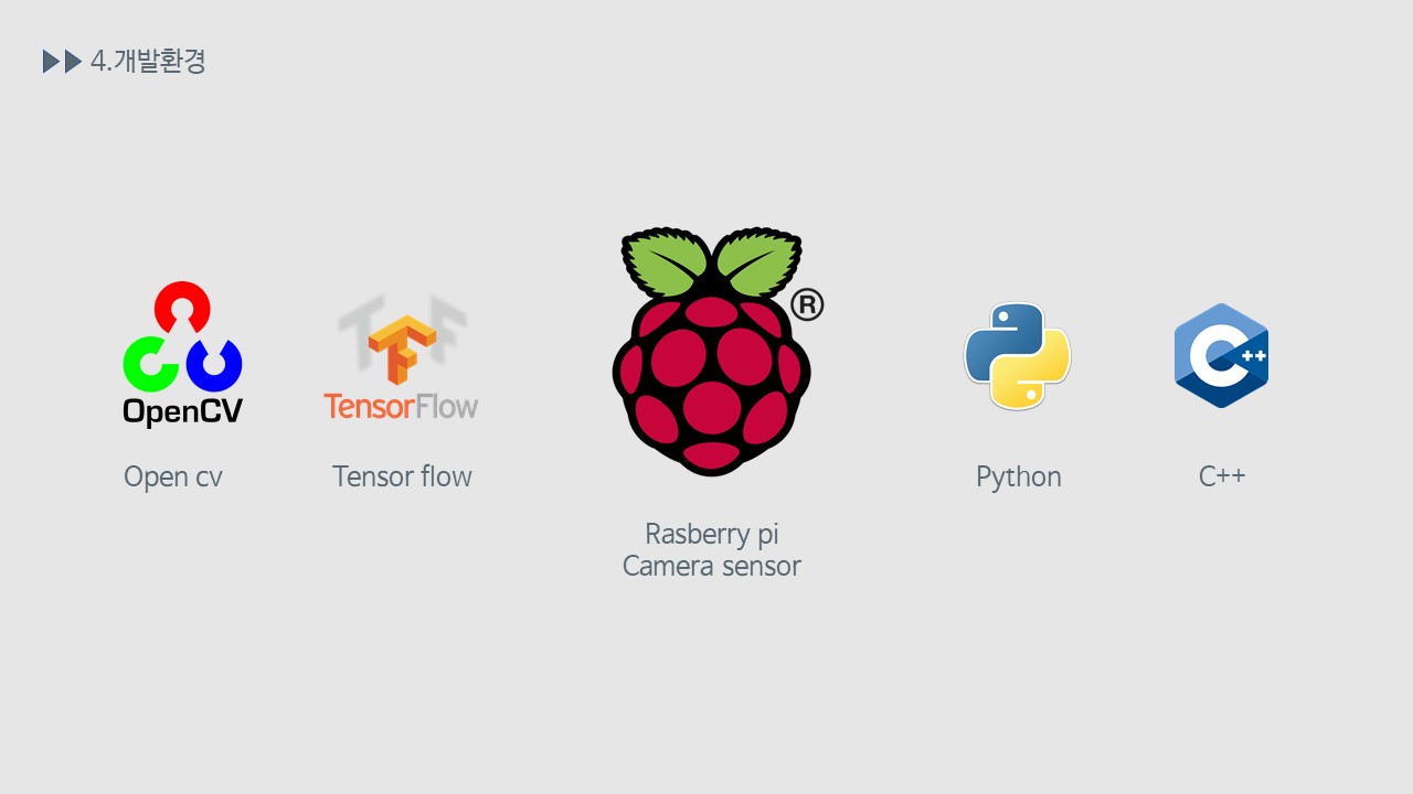 GitHub - dkpark10/Project-to-Prevent-Drowsy-Driving: 졸음운전 방지 프로젝트
