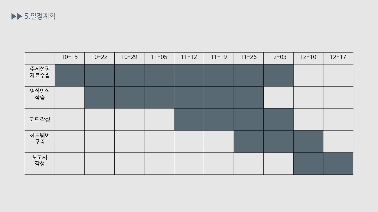 GitHub - dkpark10/Project-to-Prevent-Drowsy-Driving: 졸음운전 방지 프로젝트