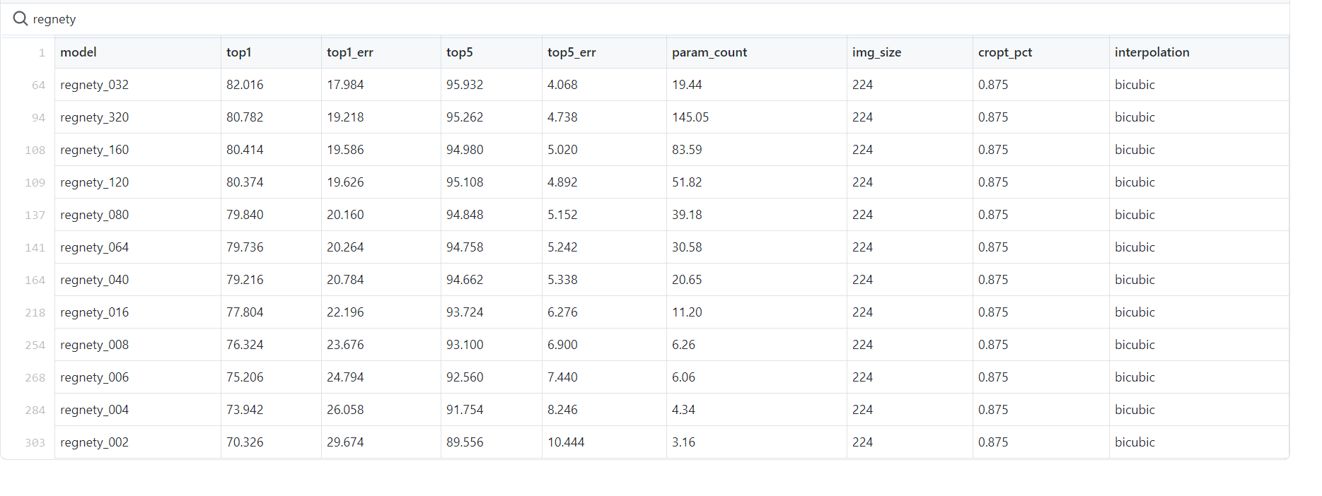 Scores for RegNetY 32G seem too high · Issue #495 · huggingface/pytorch ...