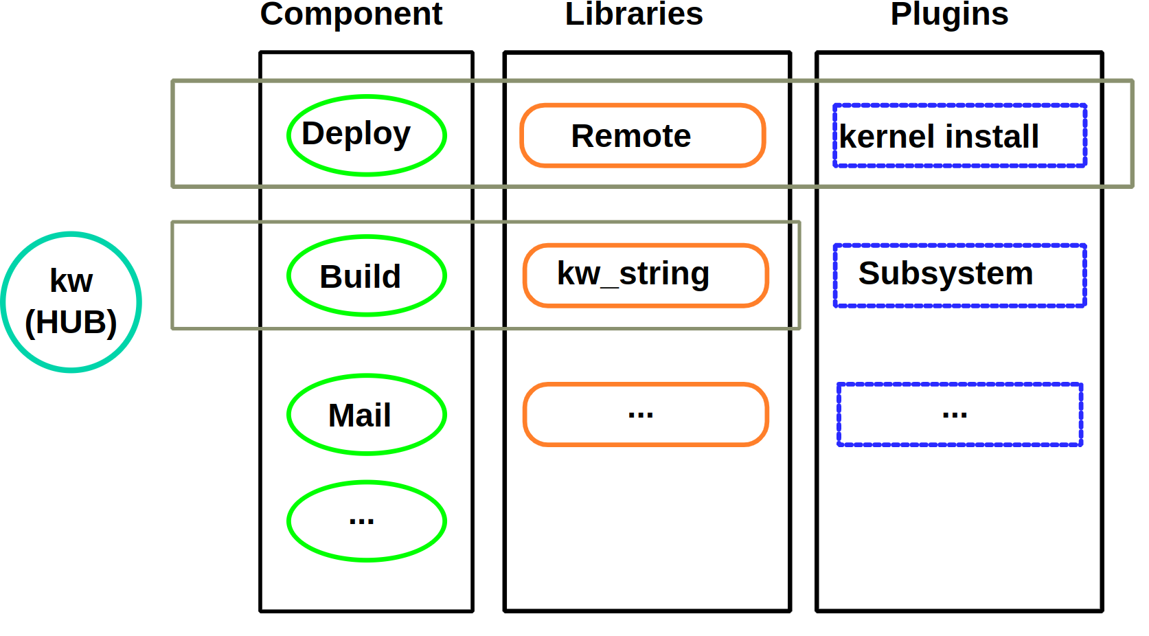 Update folder organization in the project to follow the structure diagram · Issue #833 ...