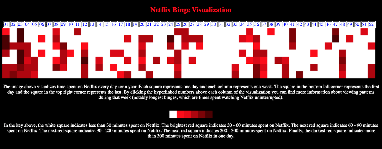 GitHub - Lewarn00/Netflix_visualization
