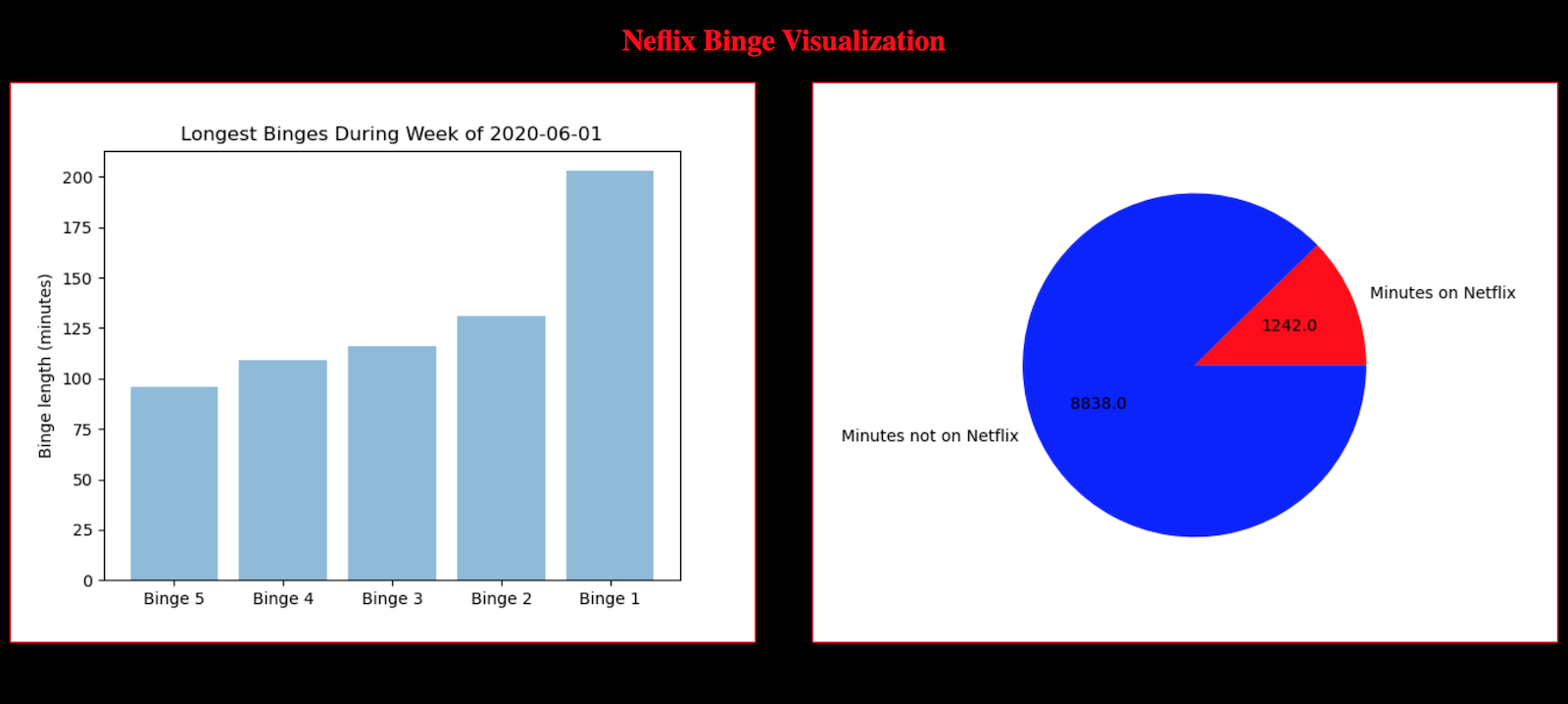 GitHub - Lewarn00/Netflix_visualization