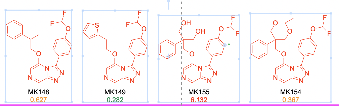Add in Molecules MK149 and MK155 · Issue #49 · OpenSourceMalaria ...