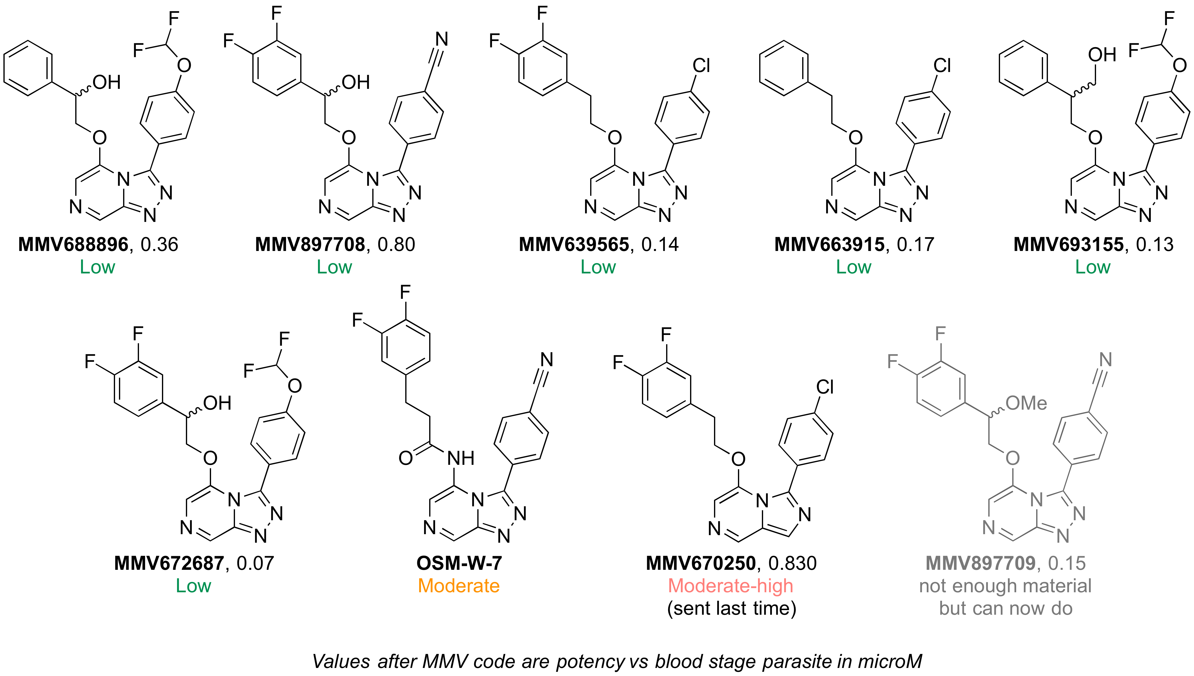 Aldehyde Oxidase Lability Assay Data from Pfizer · Issue #512 ...