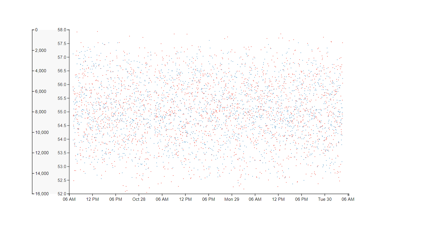 Data Axis does not lock to a guide when exported to a PBIVIZ · Issue #106 · microsoft ...