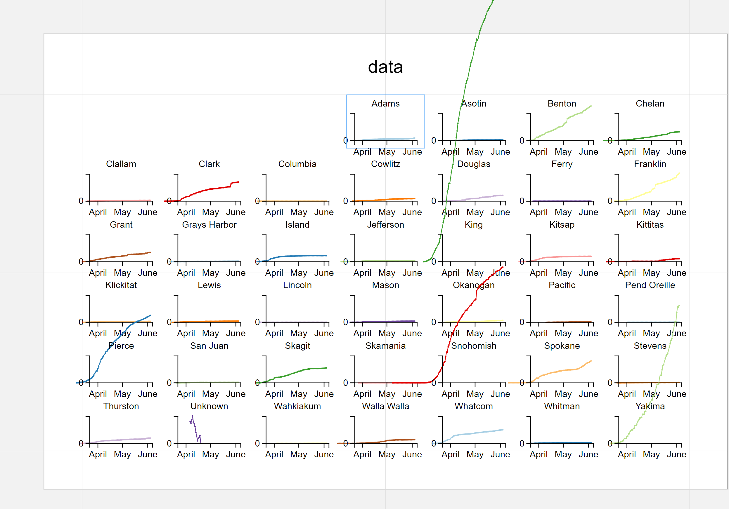 Nested Charts X And Y Axis Does Not Scale To Largest Grouping · Issue