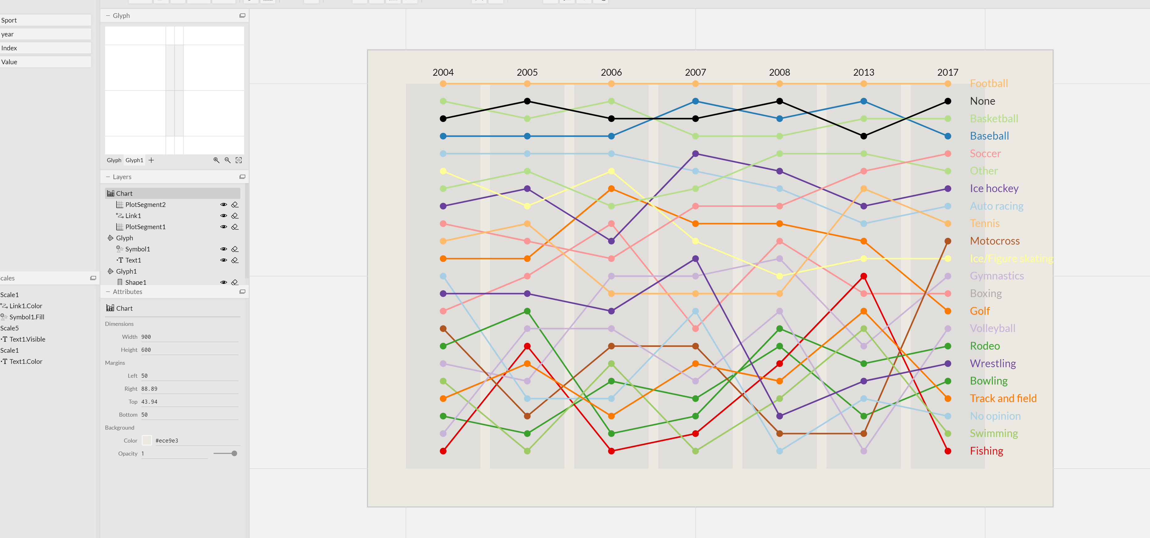 Weird results in PBI when using two plots · Issue #293 · microsoft/charticulator · GitHub