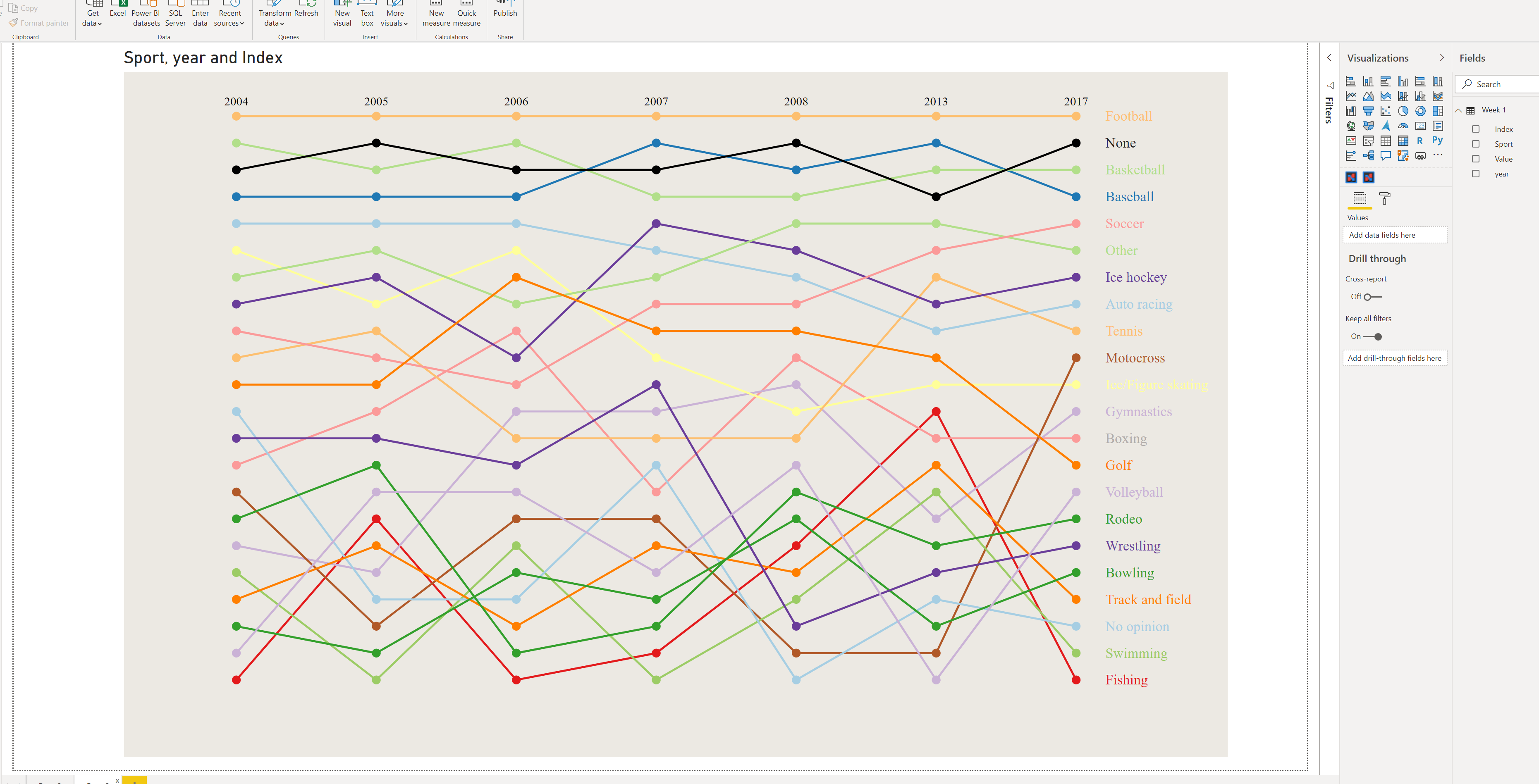 Weird results in PBI when using two plots · Issue #293 · microsoft ...