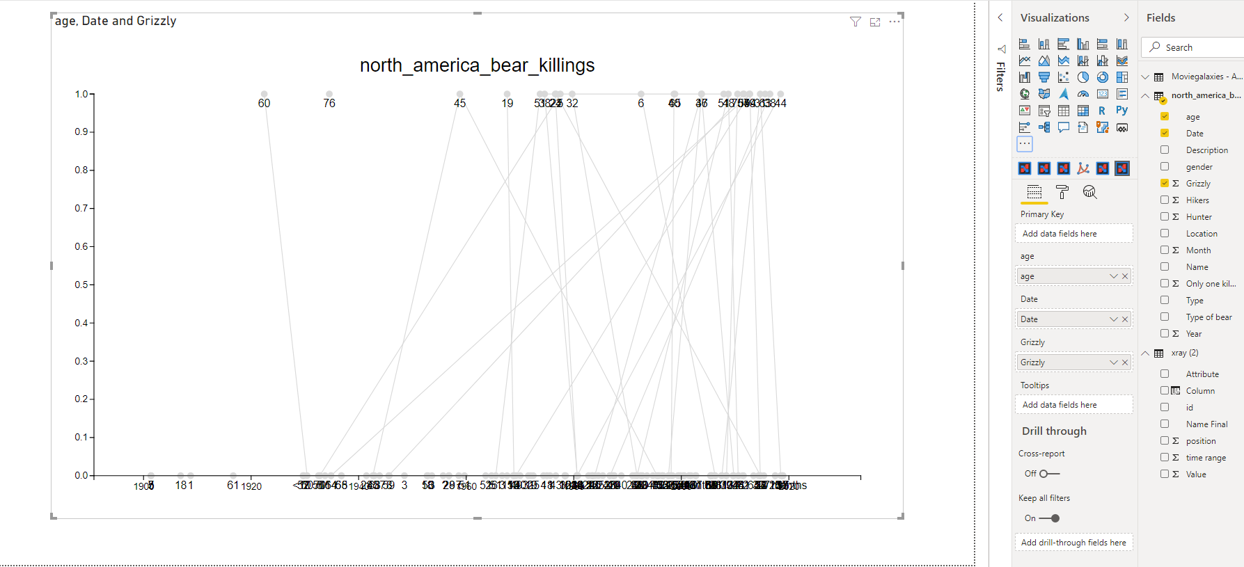 Links don't work in PowerBI visual unless you use the field in the chart · Issue #340 ...