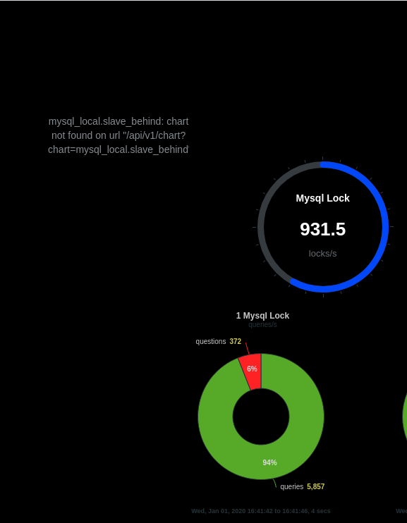 mysql_local.slave_running: chart not found · Issue #7648 · netdata/netdata · GitHub