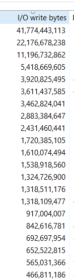 V2 has excessive Disk usage while idle · Issue #341 · HaveAGitGat/Tdarr · GitHub