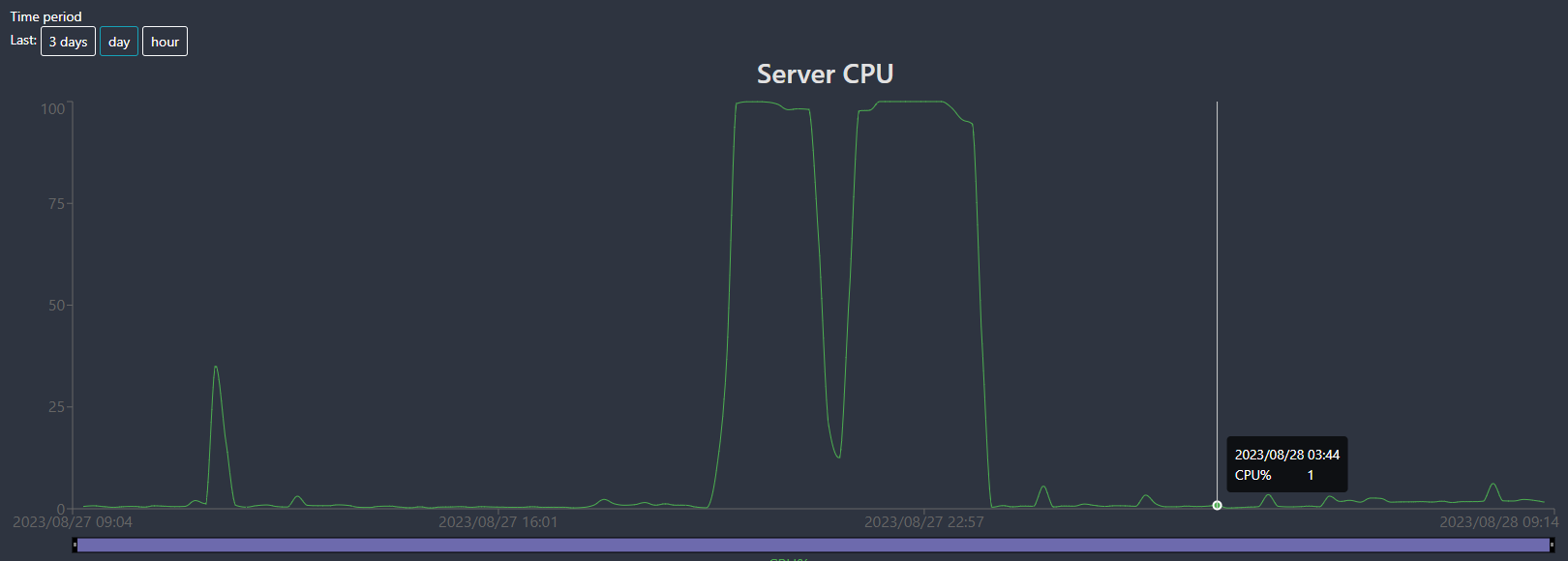 Cpu Usage When Idle · Issue 834 · Haveagitgat Tdarr · Github